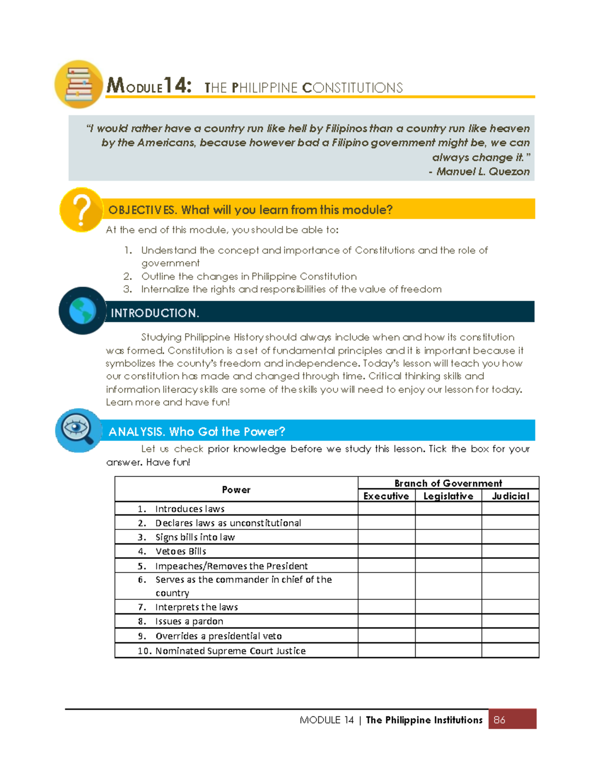 Module 4 - Lesson 3 THE Philippine Constitutions - ANALYSIS. Who Got ...