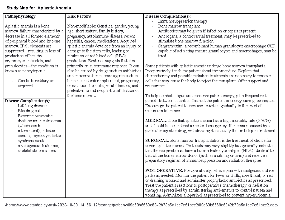 Aplastic anemia - patho map - Study Map for: Aplastic Anemia ...