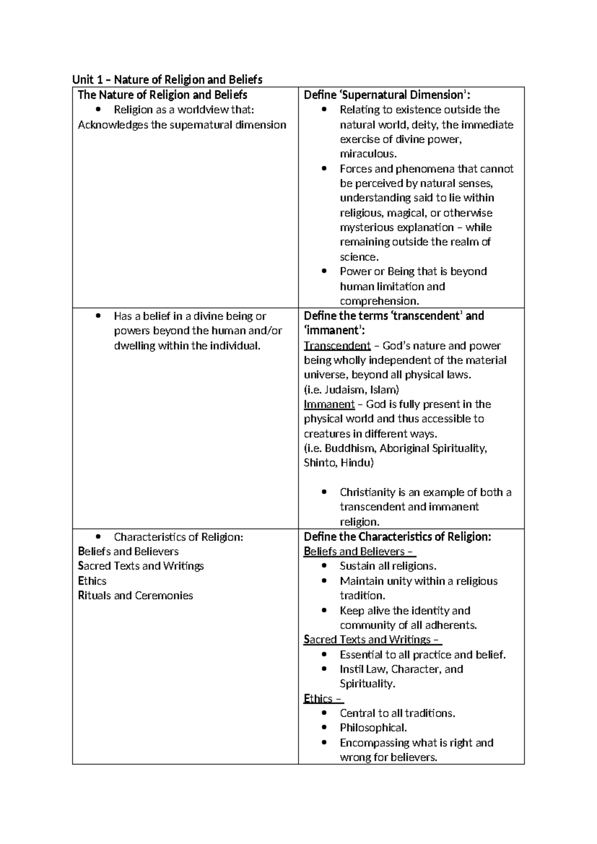 Nature of Religion Syllabus Cheat Sheet - Unit 1 – Nature of Religion ...