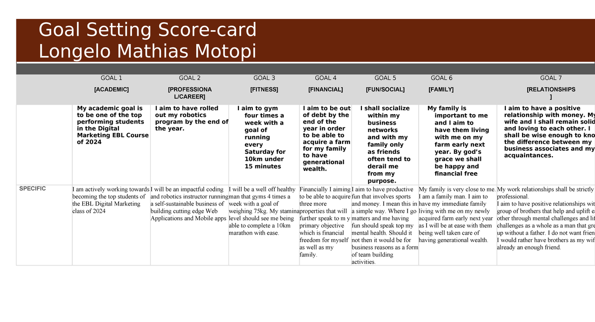 Goal Setting - Longelo Mathias Motopi - Goal Setting Score-card Longelo ...