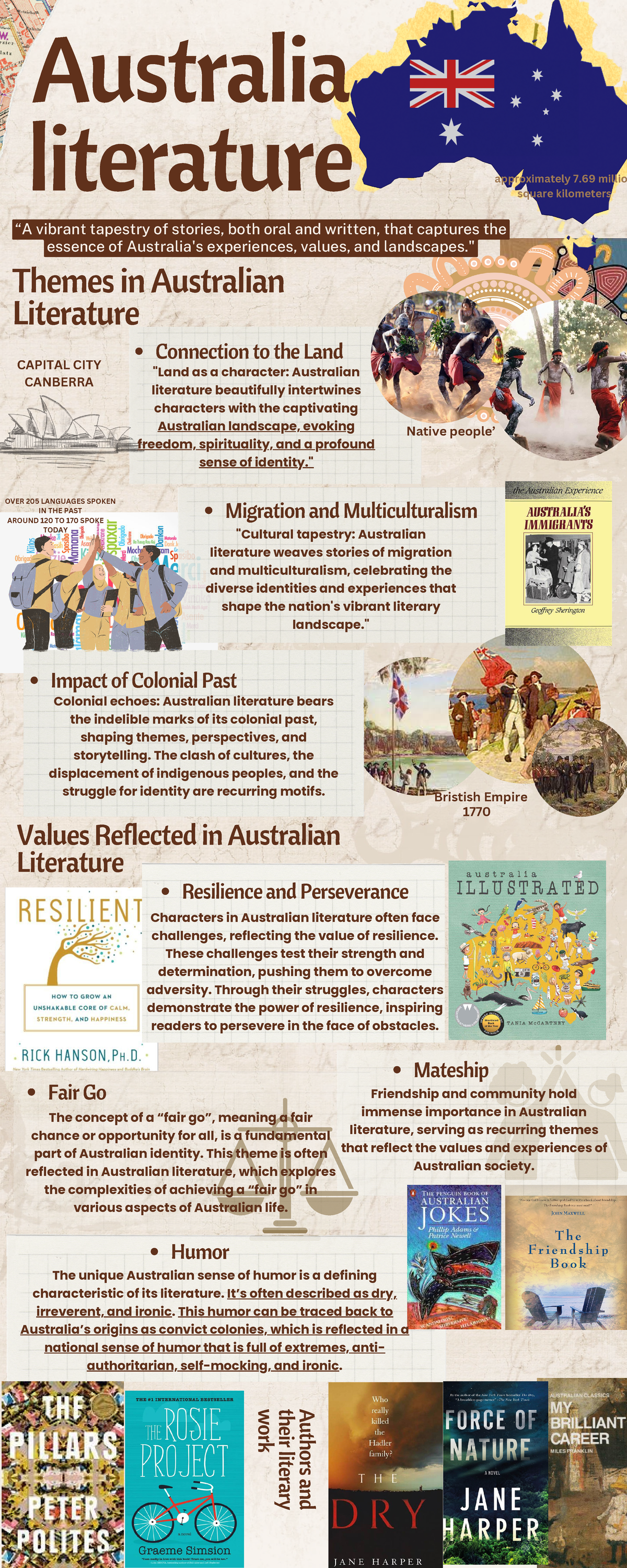 Australian-literature-1 - “A vibrant tapestry of stories, both oral and ...