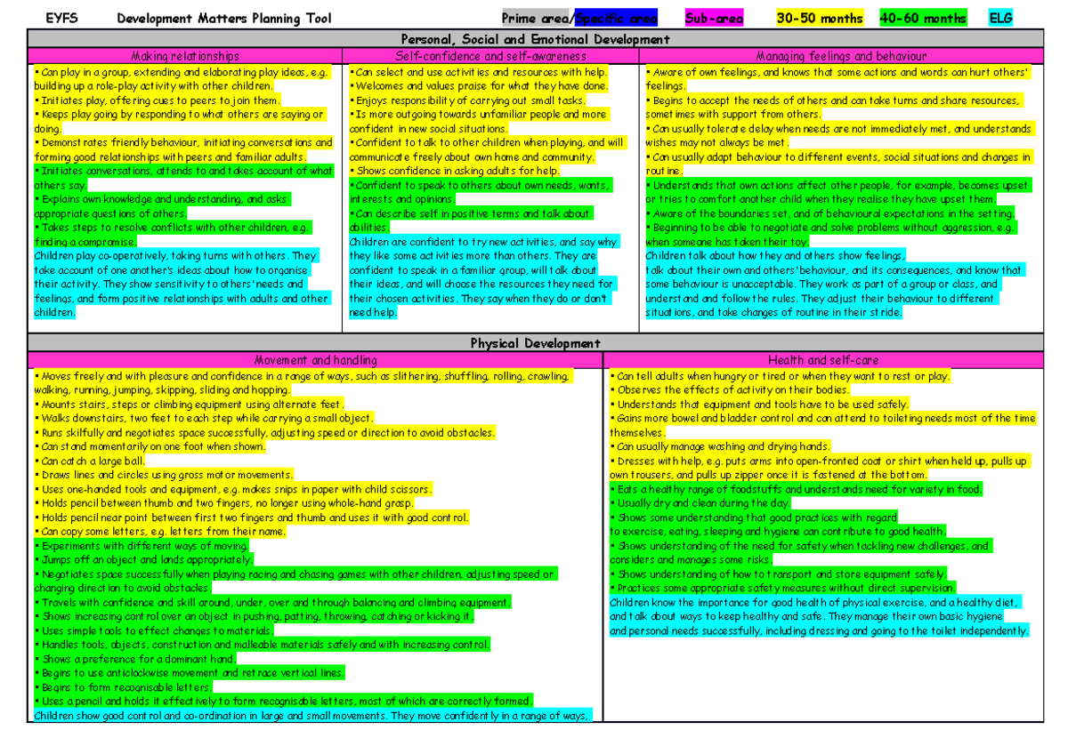 EYFS Development Matters Planning Tool - building up a role-play ...