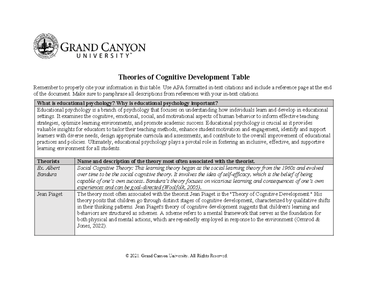 ELM-200-T1-Theories of Cognitive Development Table - Theories of ...