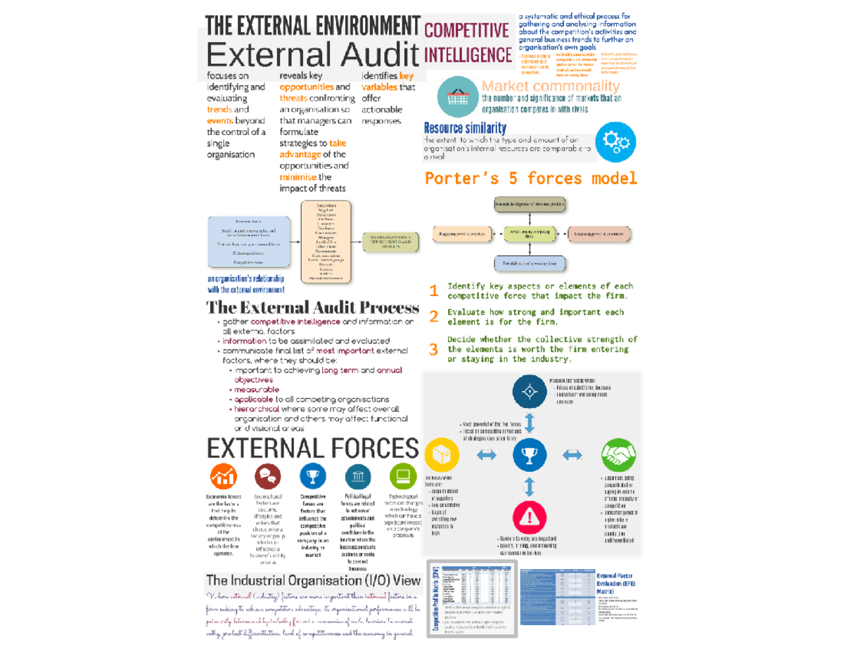 Lecture 2 - External Environment - focuses on identifying and ...