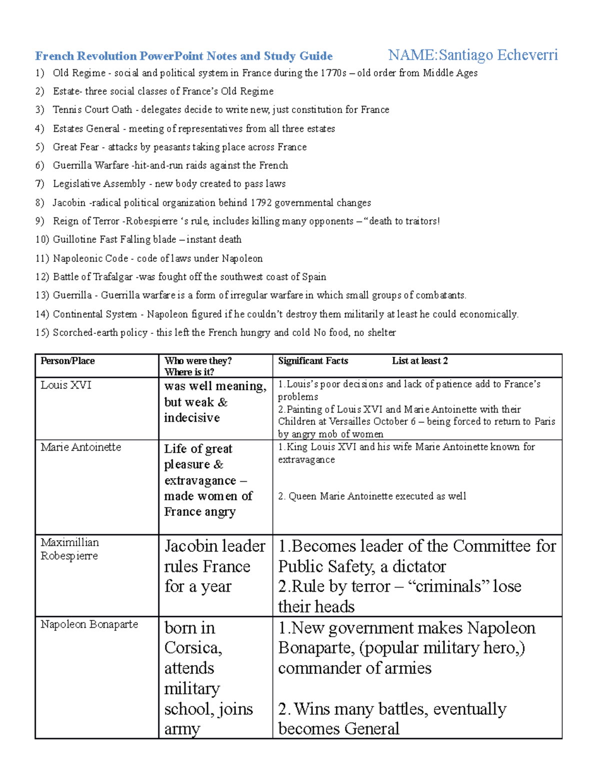 French Revolution - Whatever the instructions say on the document ...