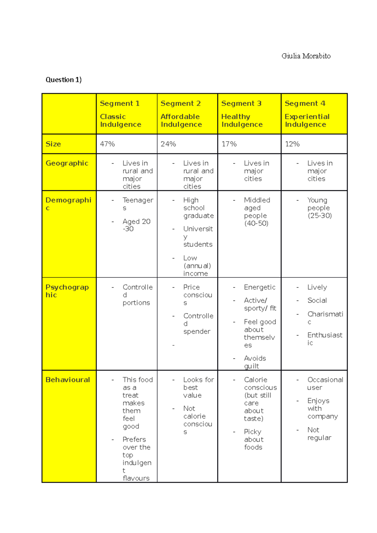 Marketing assignment - Giulia Morabito Question 1) Segment 1 Classic ...