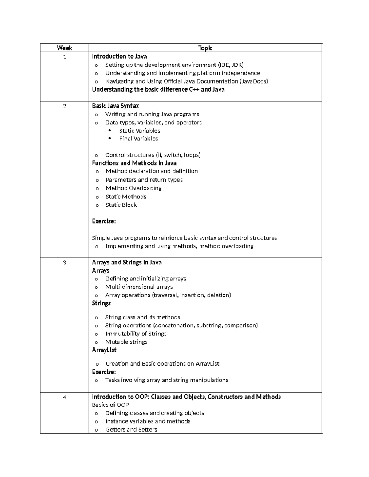 Outline of Java Rev - dsa lab - Week Topic 1 Introduction to Java o ...