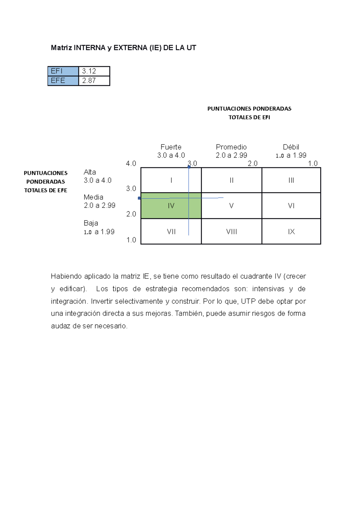 Matriz IE DE LA UTP - SIRVE PARA EXAMEN FINAL - Matriz INTERNA y ...