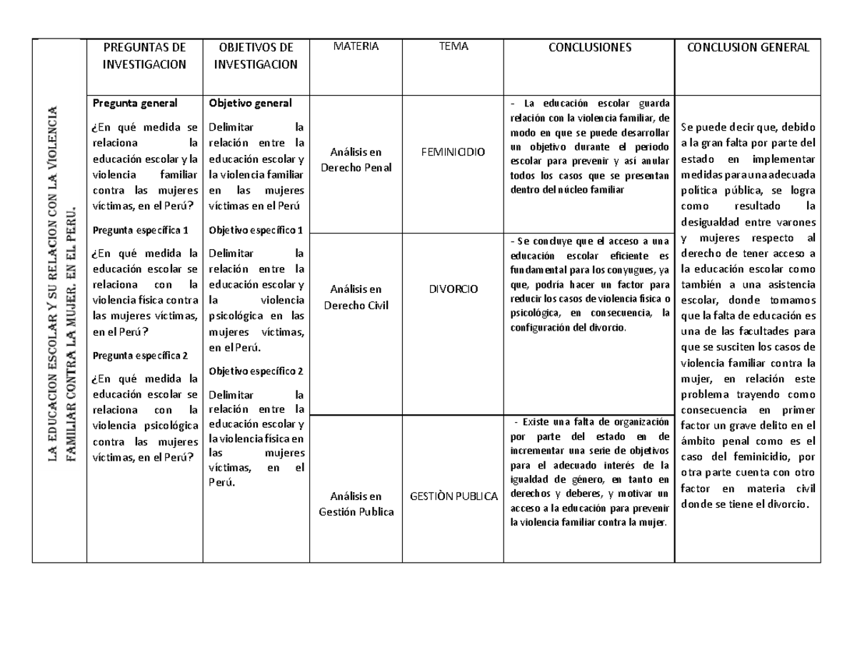Ejemplo matriz correlacional - PREGUNTAS DE INVESTIGACION OBJETIVOS DE ...