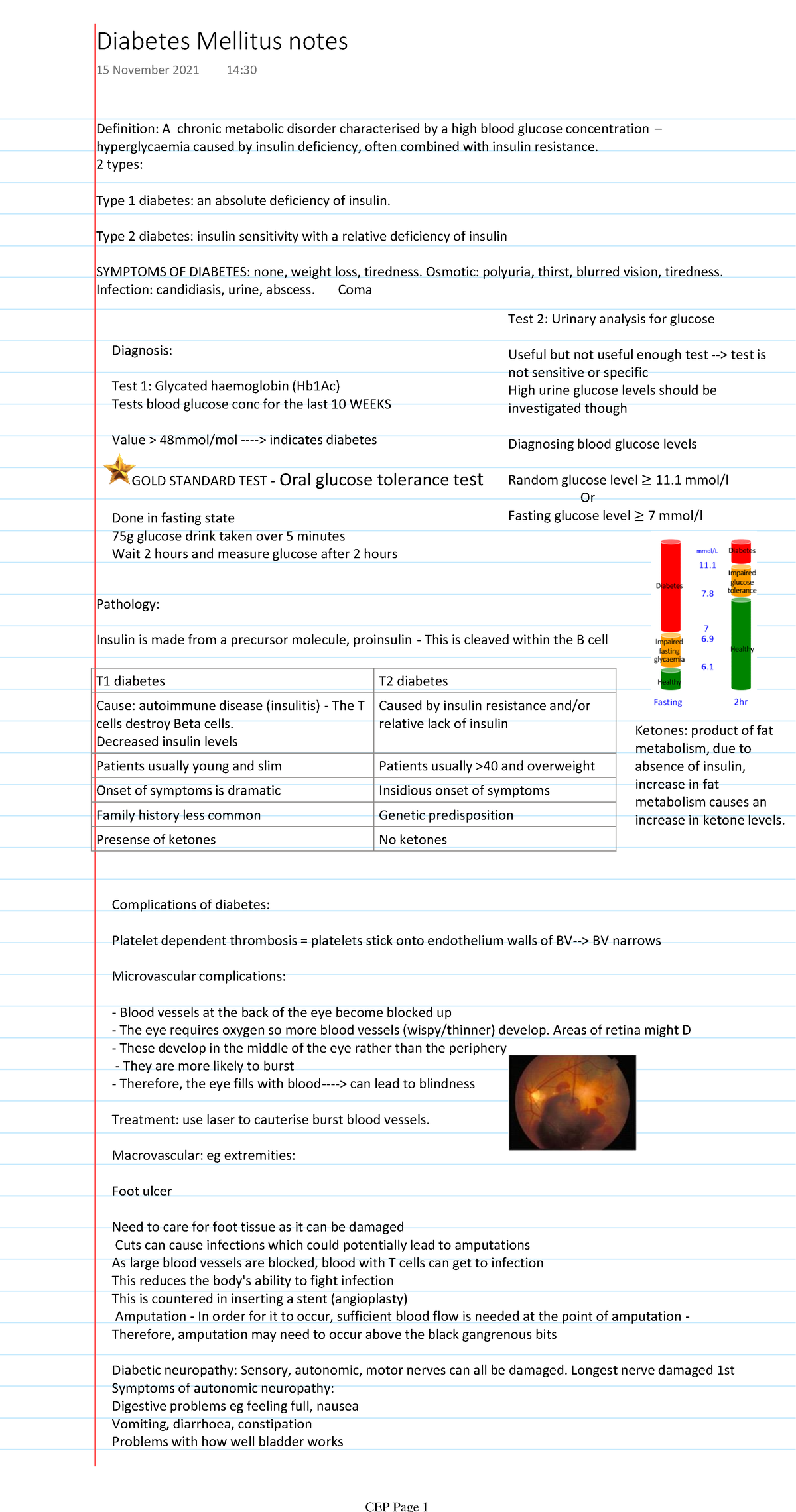 Diabetes Mellitus notes - Definition: A chronic metabolic disorder ...