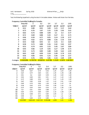 Lab 5 Homework Spring 2023 - Lab 5 Homework Spring 2023 Name: America Alconz The motor pathway ...