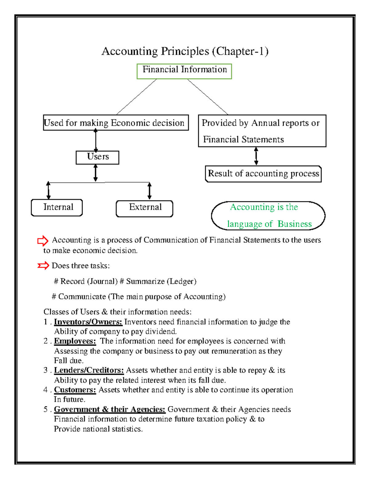 Accounting Principles Chapter-1 - Accounting Principles Financial ...