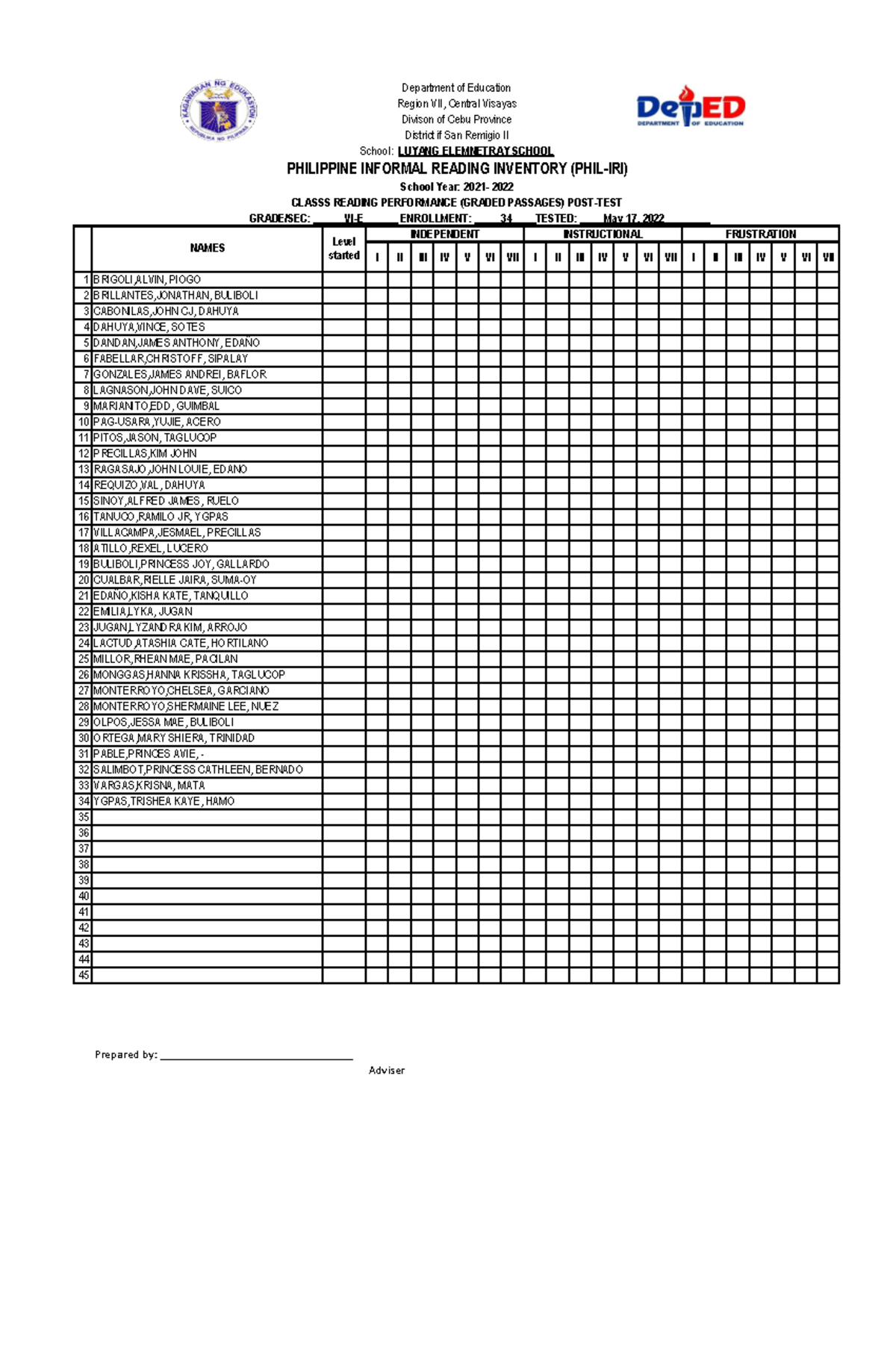 Phil-iri report PRE 2019-2020 - I II III IV V VI VII I II III IV V VI ...