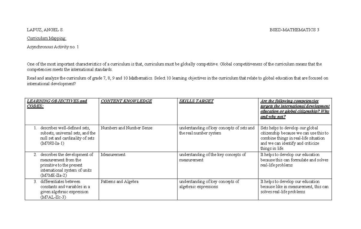 Curriculum Mapping- Lapuz, Angel S - LAPUZ, ANGEL S. BSED-MATHEMATICS 3 ...