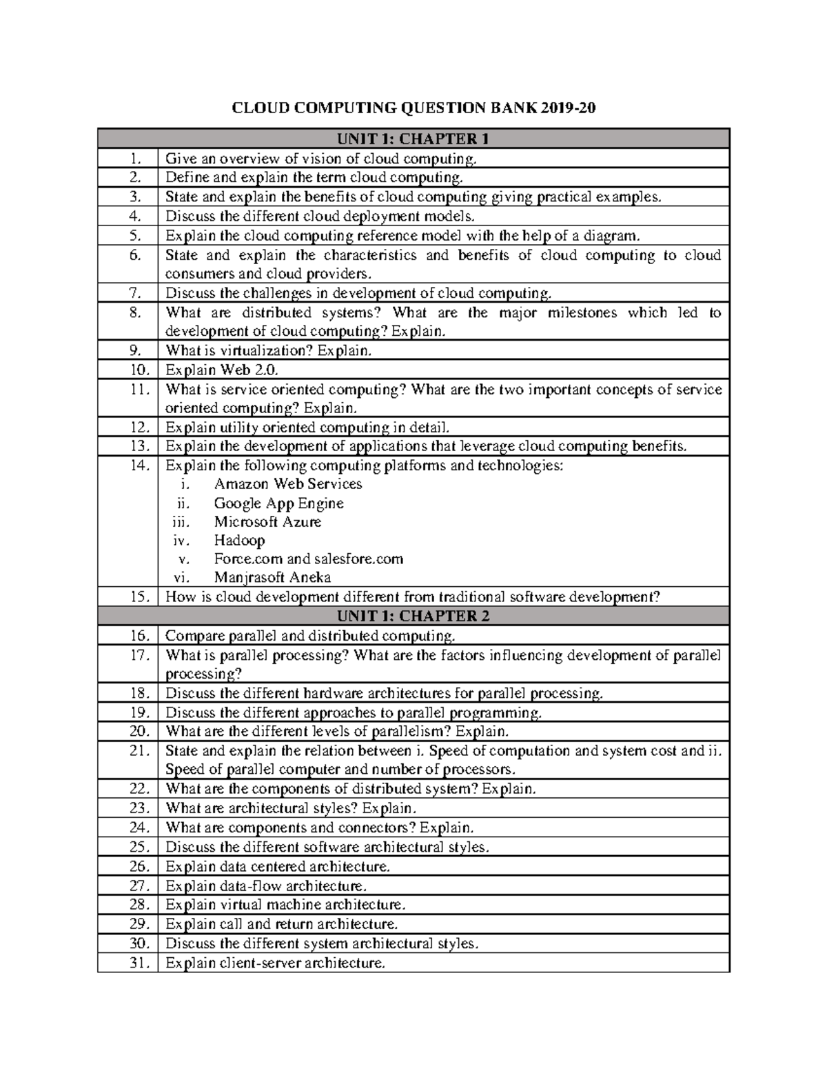 CC QB - CLOUD COMPUTING QUESTION BANK 2019- 20 UNIT 1: CHAPTER 1 Give an overview of vision of ...