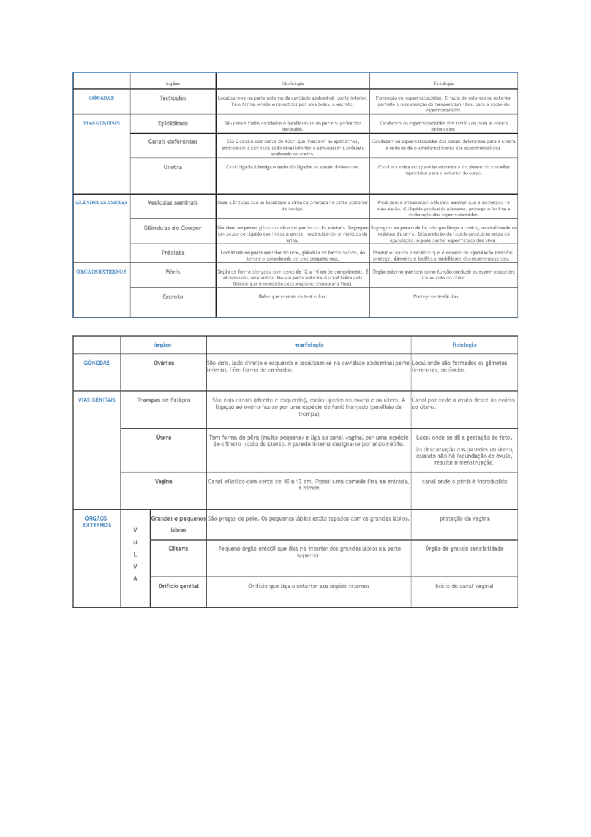 Tabelas caderno - Biologia e Geologia - Studocu