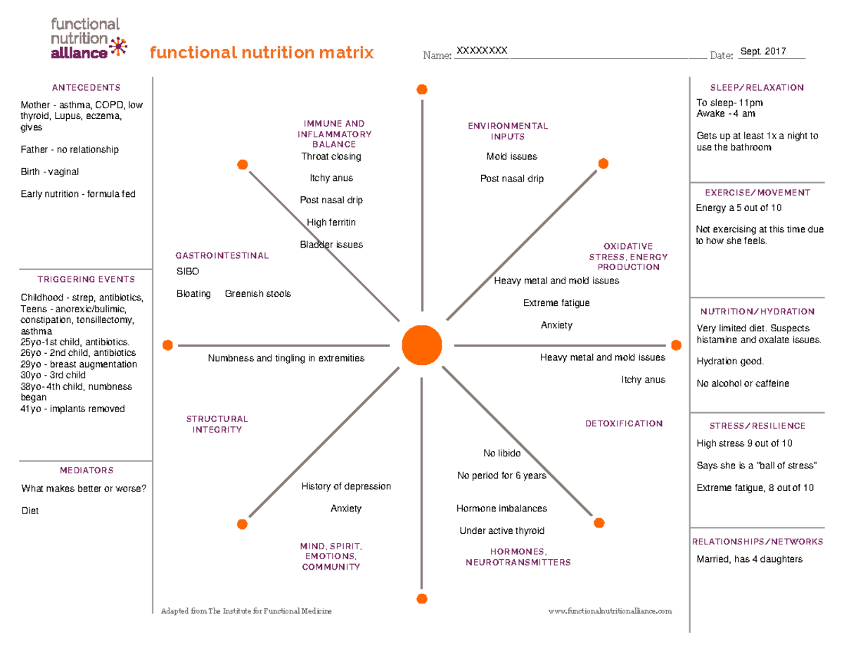 Functional-nutrition-matrix-sample - functional nutrition matrix Name ...
