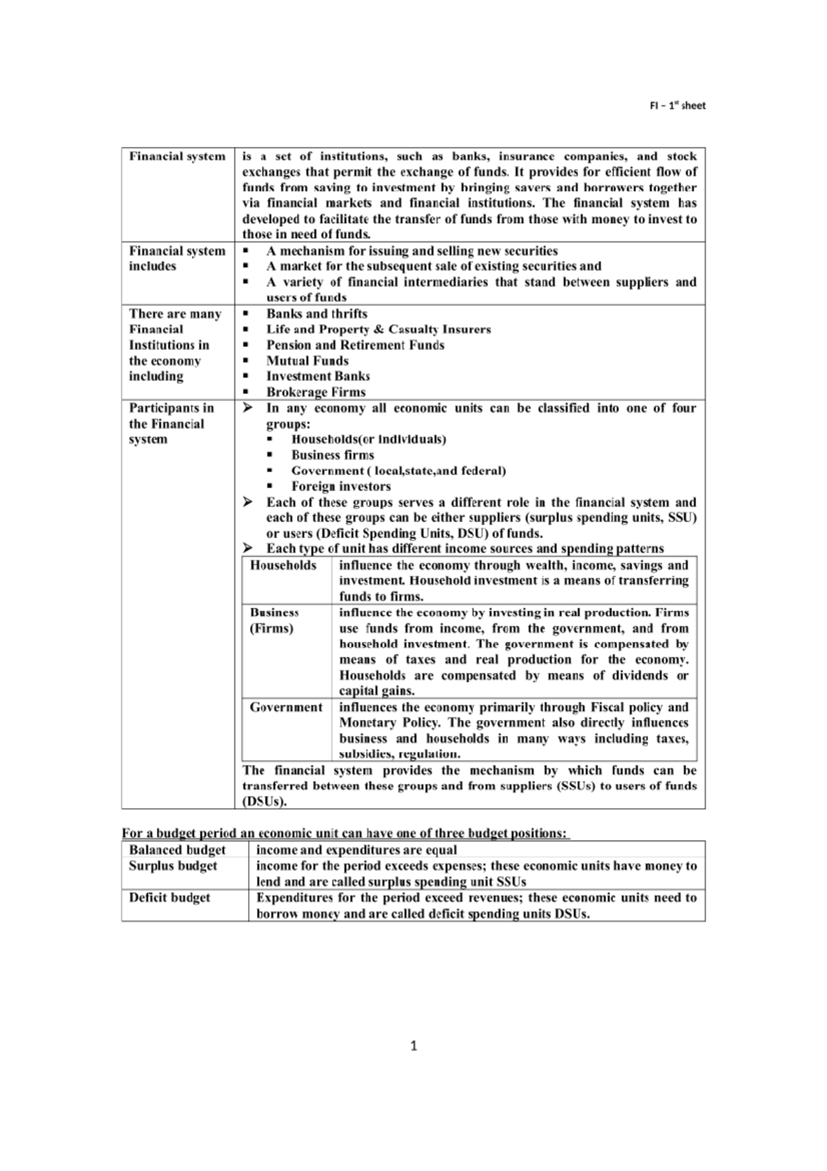 Sheet Amin FI - financial - Studocu