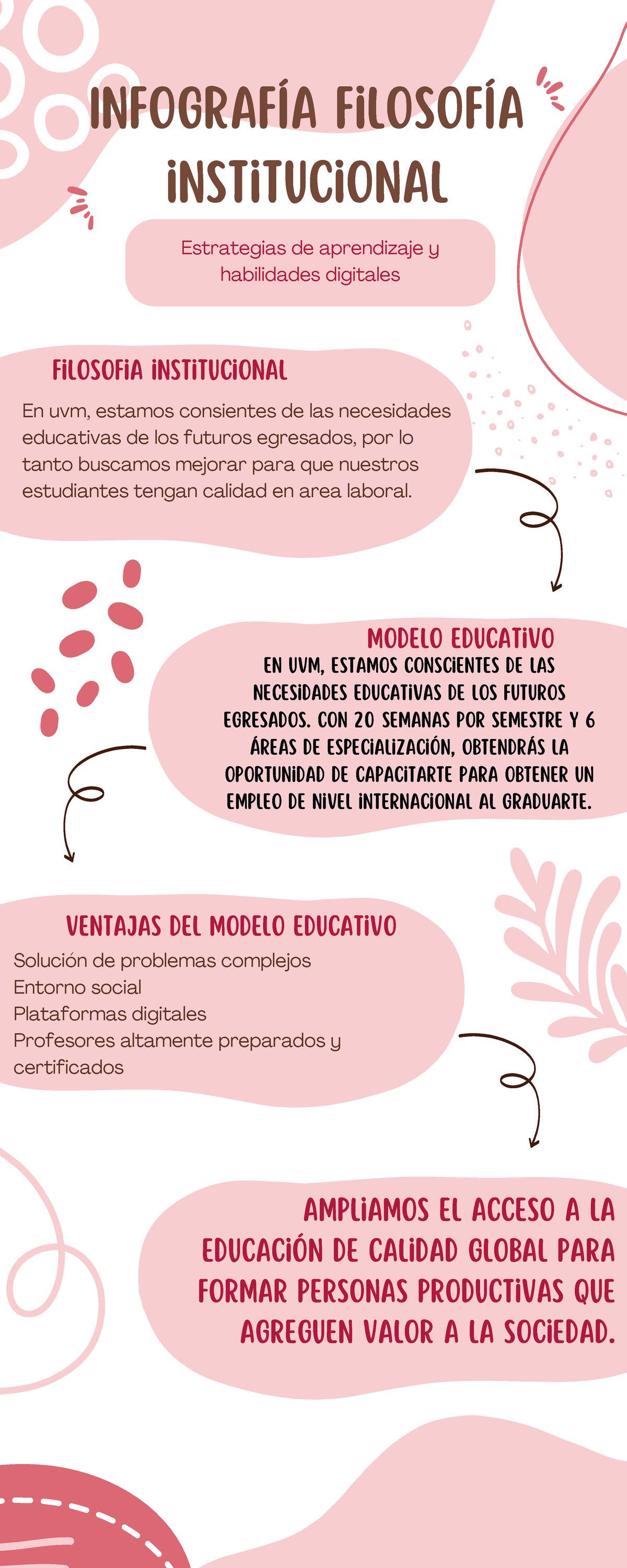 Infografía filosofía - Wrvgrq - Infografía filosofía institucional Estrategias de aprendizaje y ...