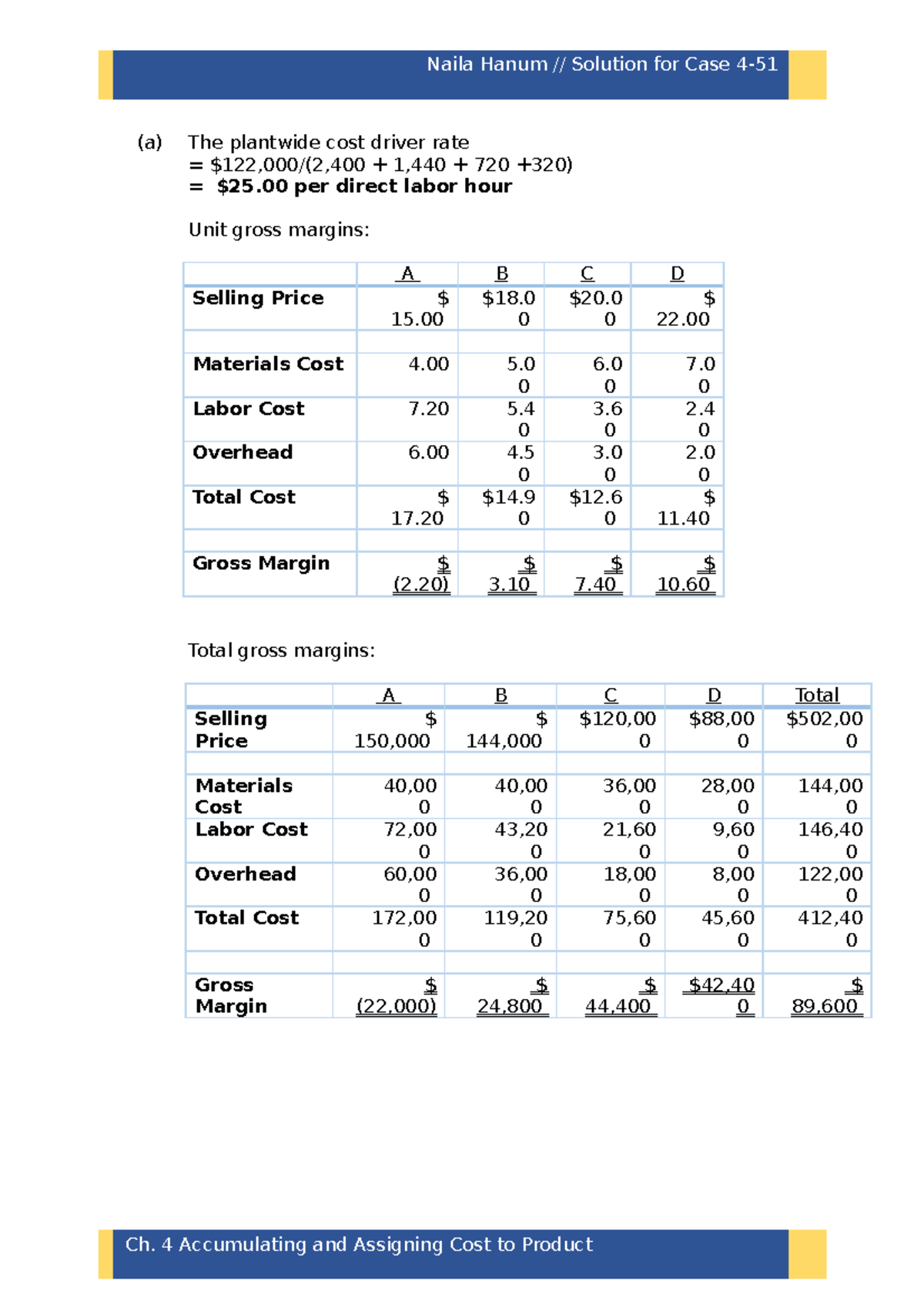 Case 4-51 - Case Management Accounting Kaplan - (a) The plantwide cost ...
