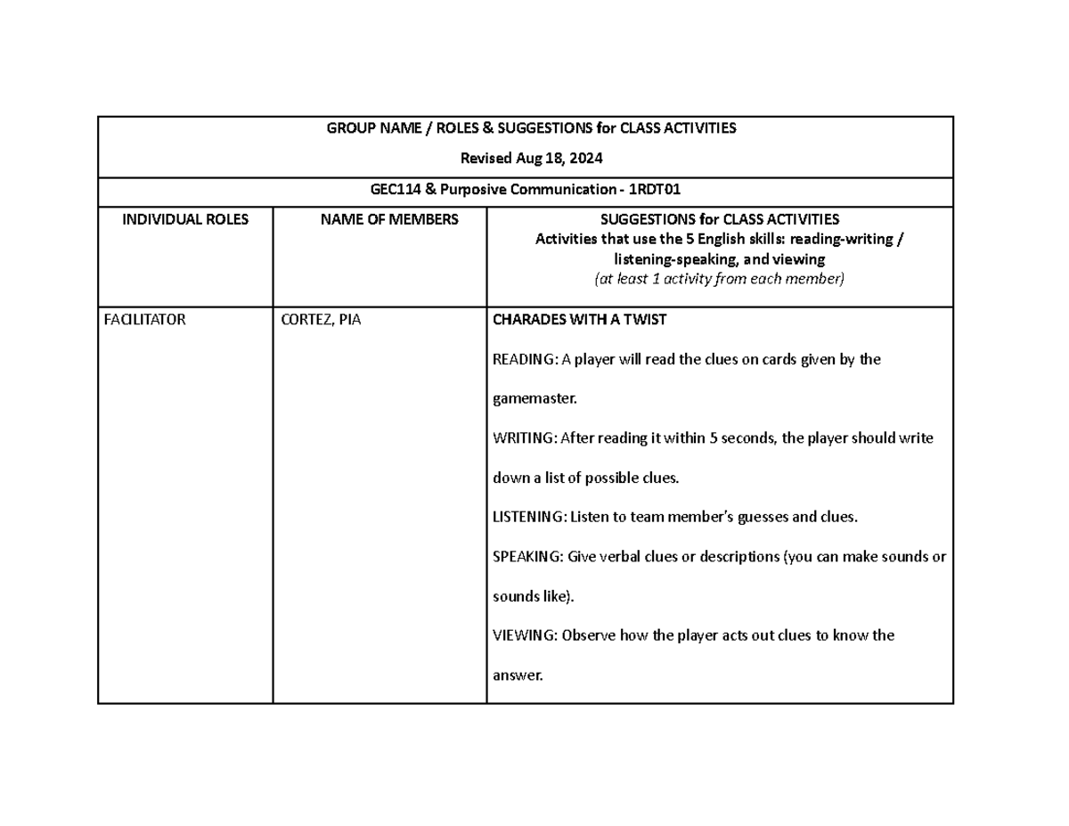 CW2-GRP - Assignment things. - GROUP NAME / ROLES & SUGGESTIONS for CLASS ACTIVITIES Revised Aug ...