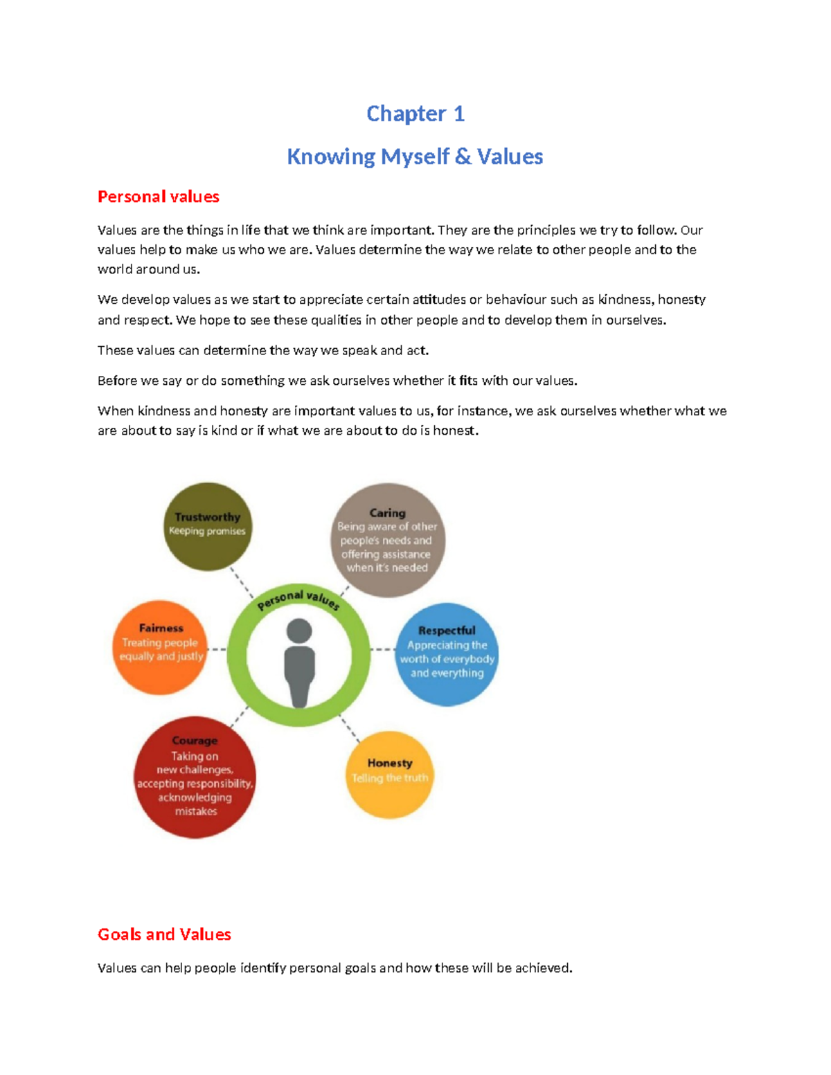 Chapter 1 Knowing Myself ^0 Values - Chapter 1 Knowing Myself & Values ...