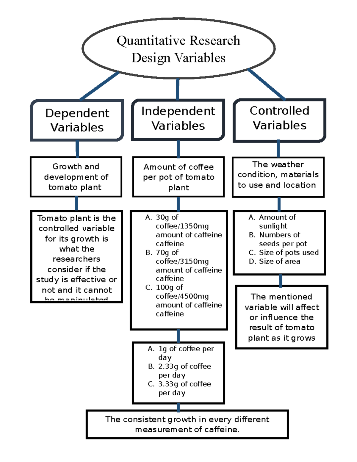 Schematic- Diagram This file contains vital information related to the ...