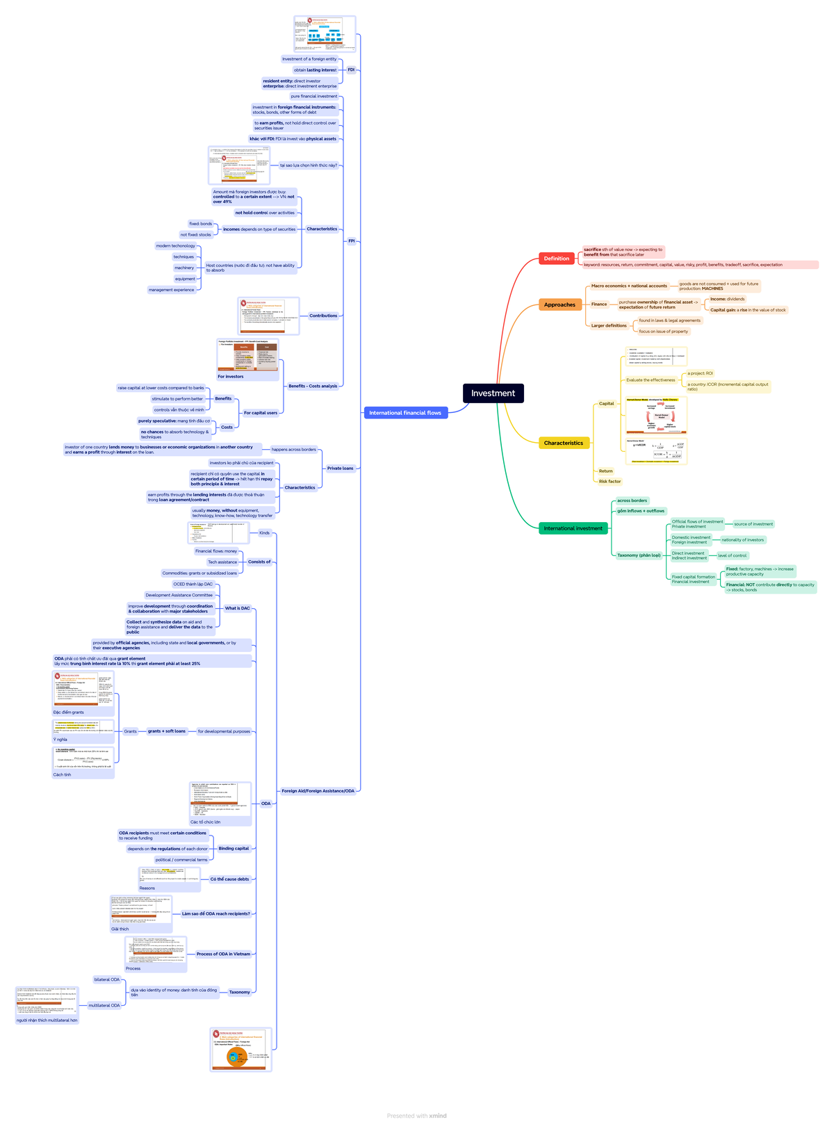 [mindmap] Chapter 1 - mindmap dtqt chap 1 - Investment Definition ...