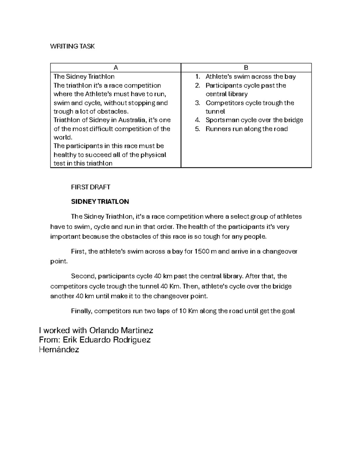 Writing TASK Sidney Triathlon - WRITING TASK FIRST DRAFT SIDNEY ...