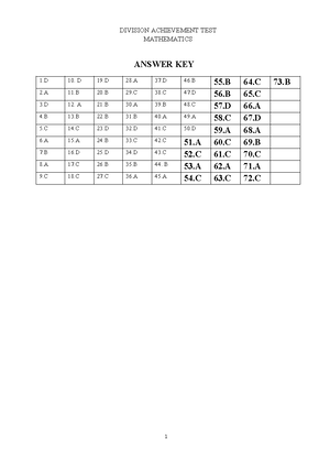 MOCKBOARD_ANSWER AND EXAM - A client approached Architect Ivy in order to help him find a ...