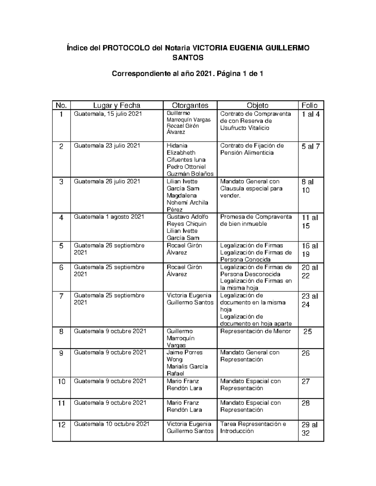 Indice Protocolo Y Cierre Sheny 2021 - Derecho Notarial IV - USAC - Studocu
