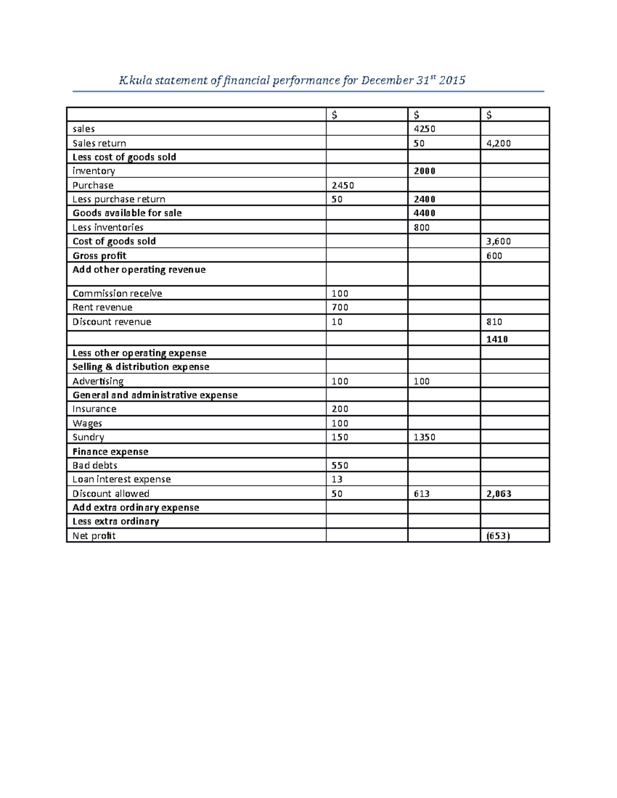 Financial Report - K statement of financial performance for December ...