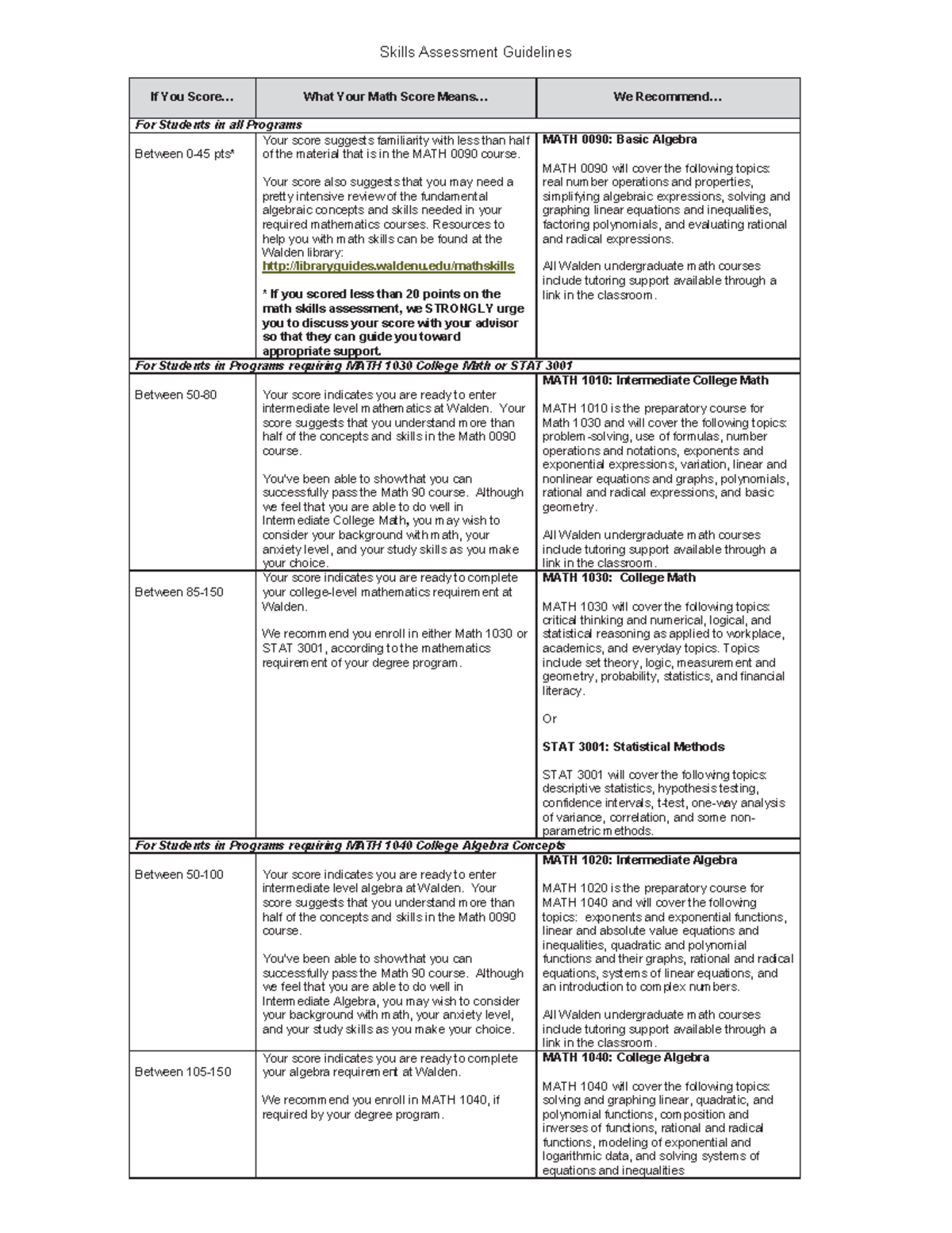 USW1 HMNT 1001 Math Guidelines - Skills Assessment Guidelines If You ...