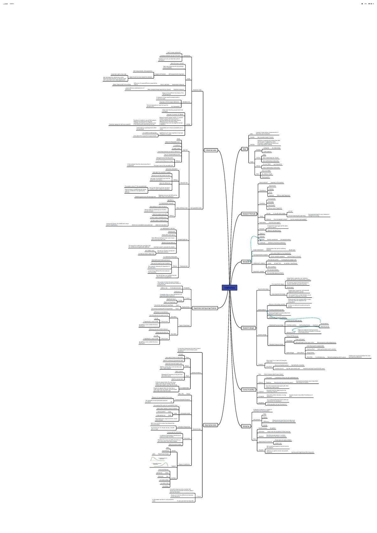 Statistics overzicht - Statistics Data Defn. A series of observations ...