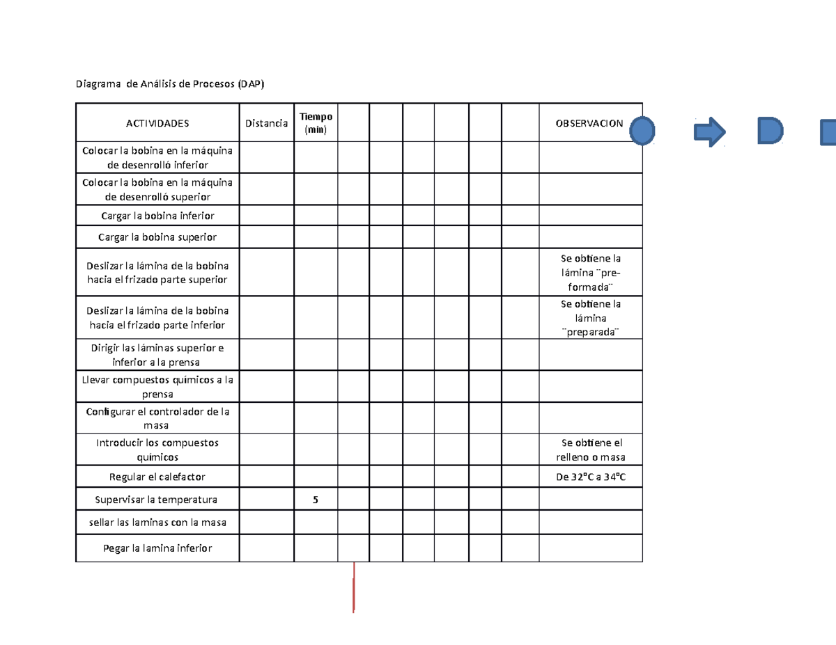 Diagrama - PRACTICA. - Diagrama de Análisis de Procesos (DAP ...