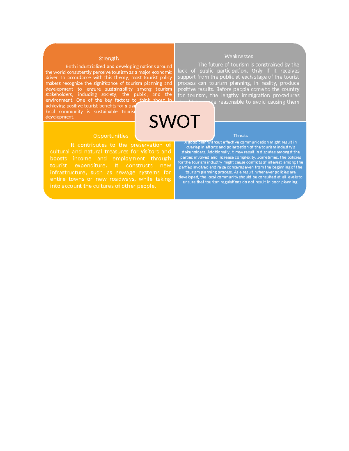 SWOT - Strength Both industrialized and developing nations around the ...