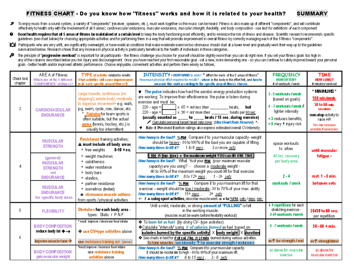 Fitness Chart and its Relation to Health - Studocu