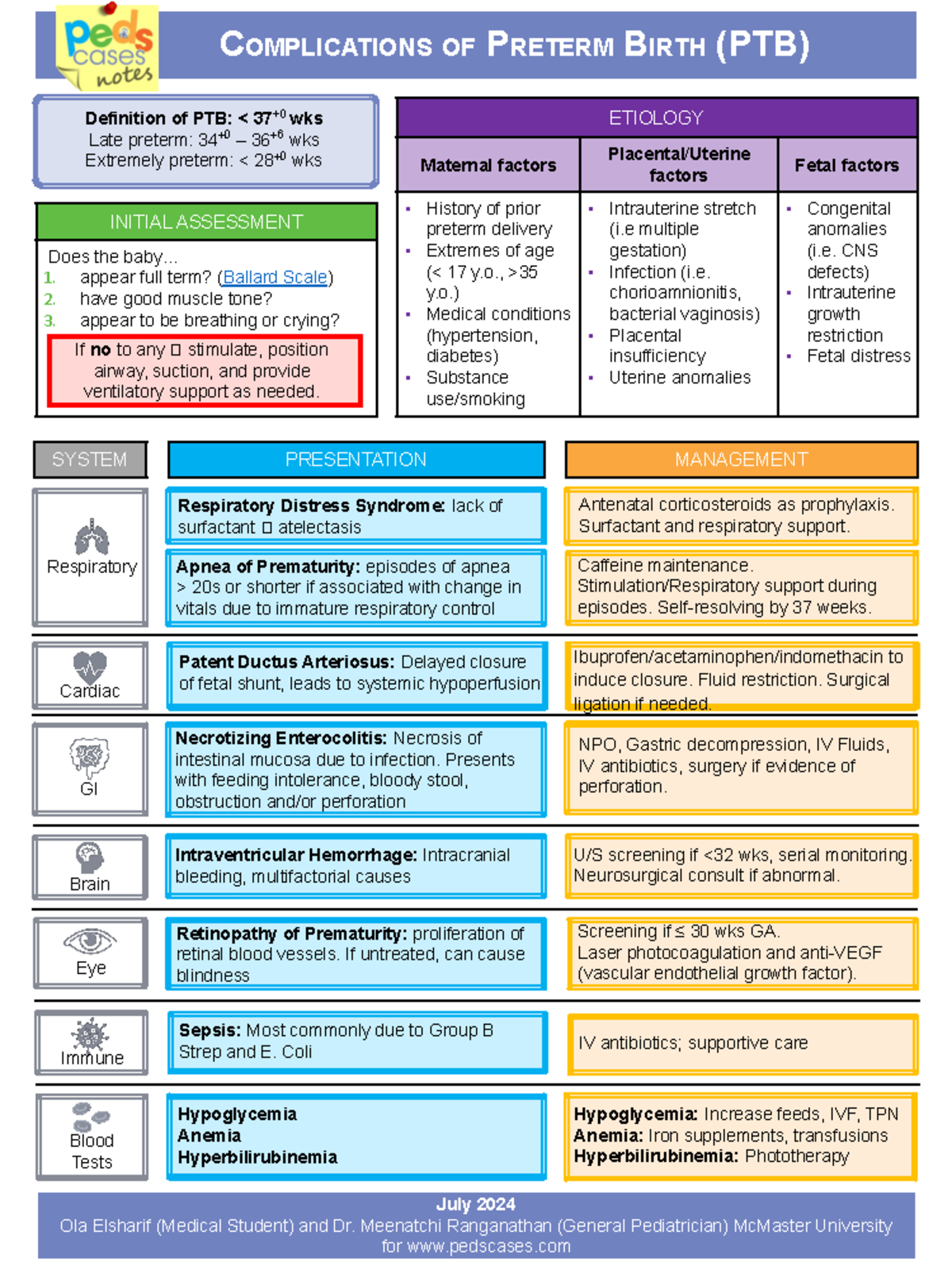 Complications of Preterm Birth Peds Cases - ETIOLOGY Maternal factors ...