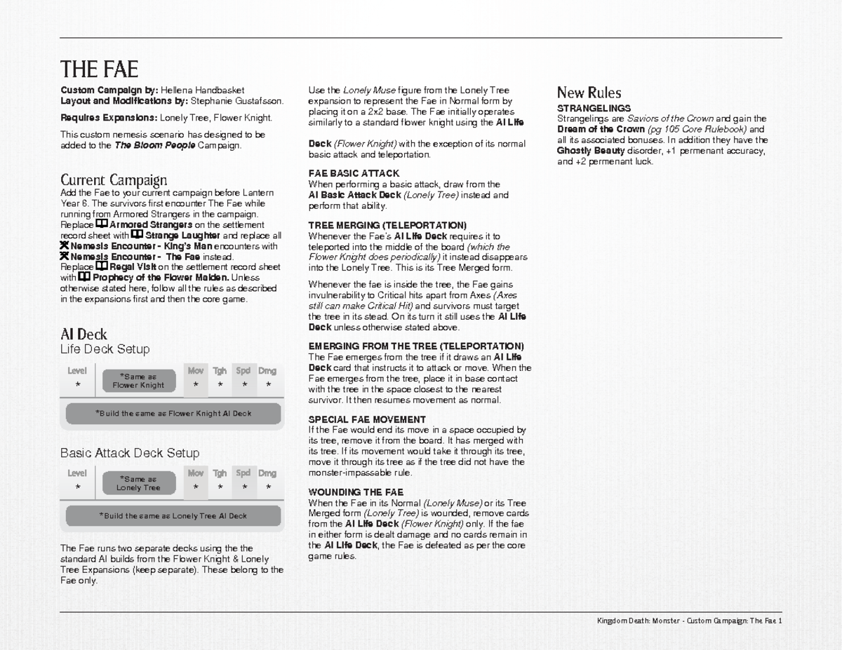 Custom Nemesis The Fae - Bloom People Campaign - Custom Campaign by ...
