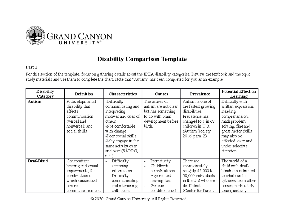 SPD 500 RS Disability Comparison Template - Disability Comparison ...