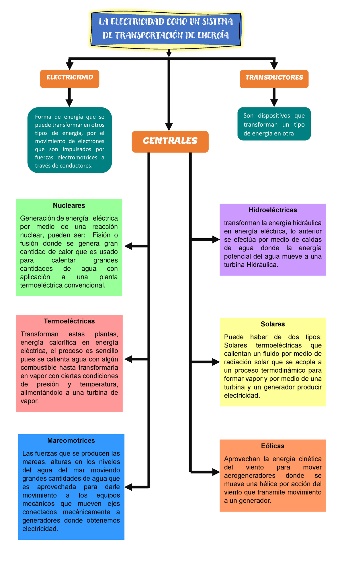 2109495 mp - kjhhj - LA ELECTRICIDAD COMO UN SISTEMA DE TRANSPORTACIÓN ...
