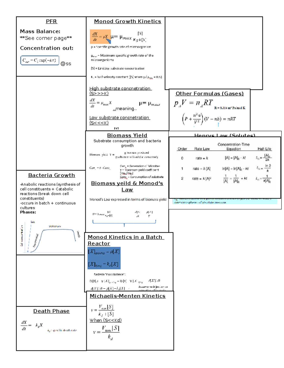cheat sheet for quizzes - PFR Mass Balance: See corner page ...