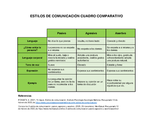 Actividad 5 Niveles de comunicación - Con lo accesible que es en la ...