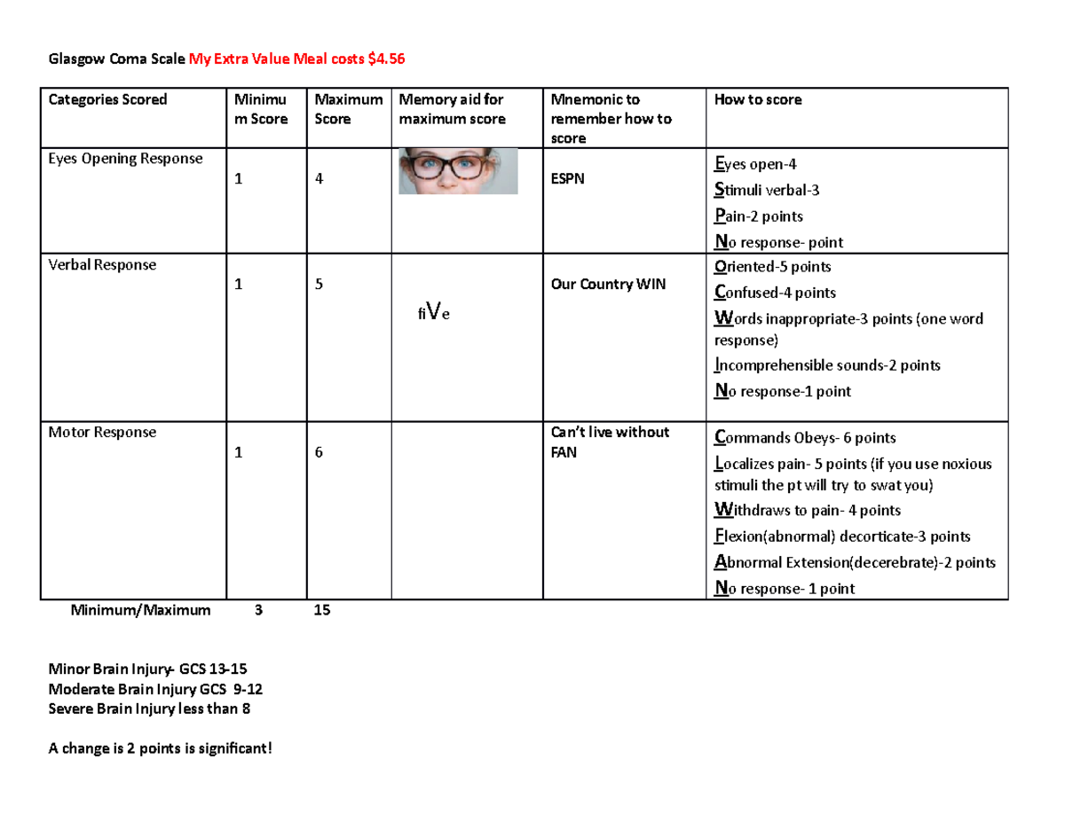 KEY Glasgow Coma Scale - use during weeks 1-2 - Glasgow Coma Scale My ...