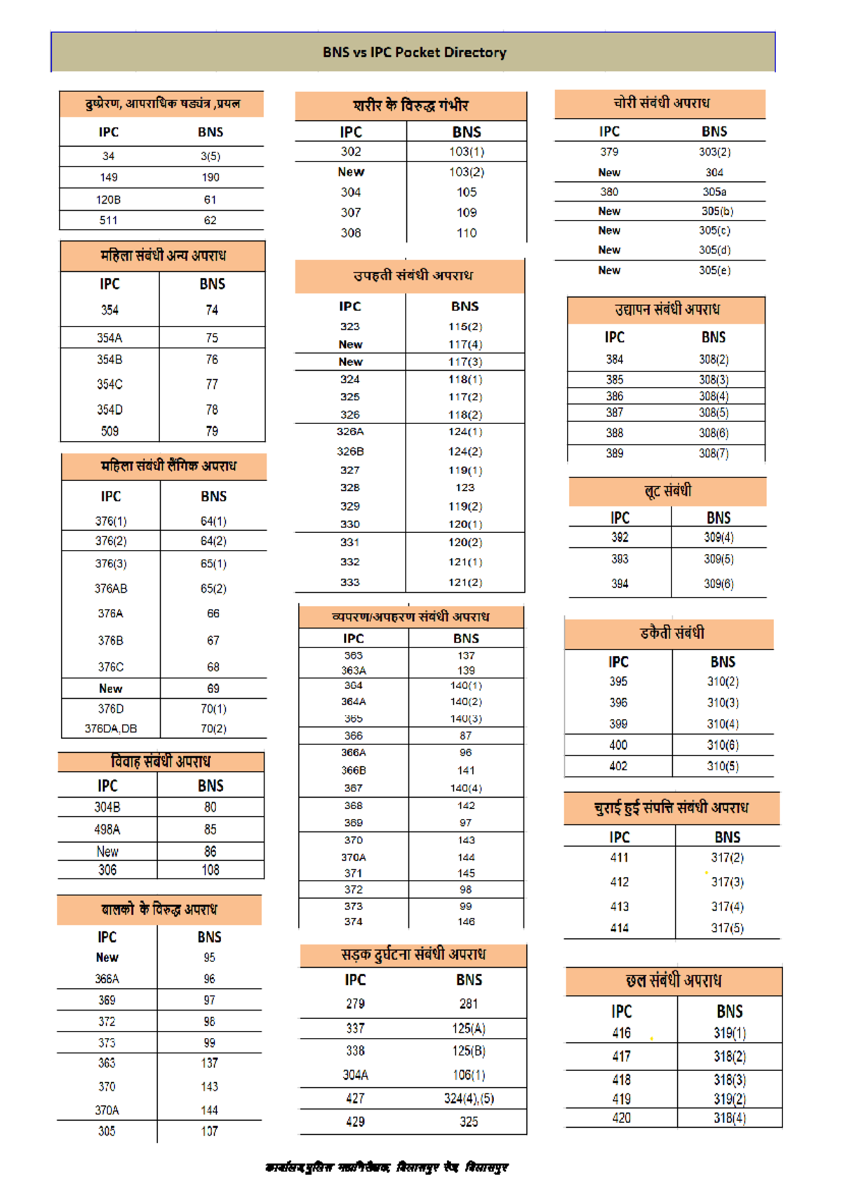 BNS vs IPC Pocket Directory - Studocu