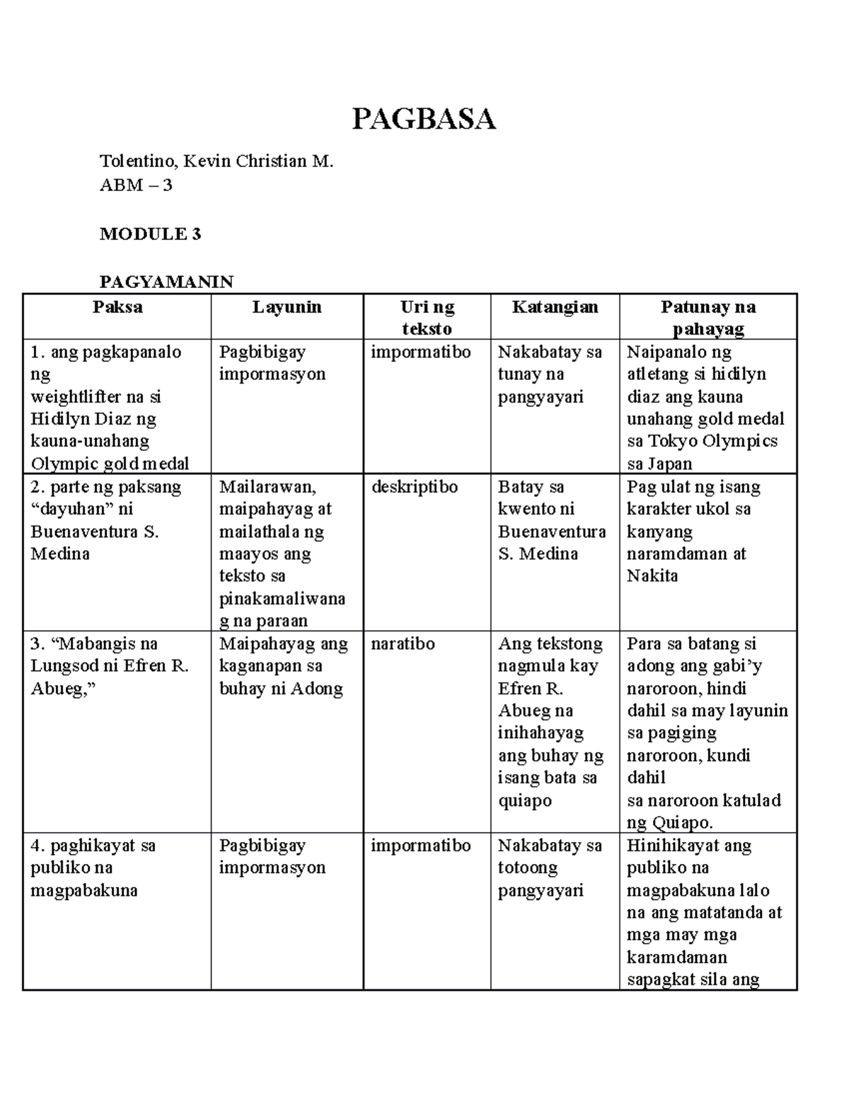 Pagbasa MOD 3&4adf asdc - PAGBASA Tolentino, Kevin Christian M. ABM – 3 ...