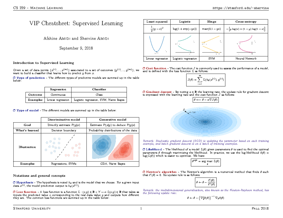 Cheatsheet supervised learning sheet review - Introduction to Deep ...