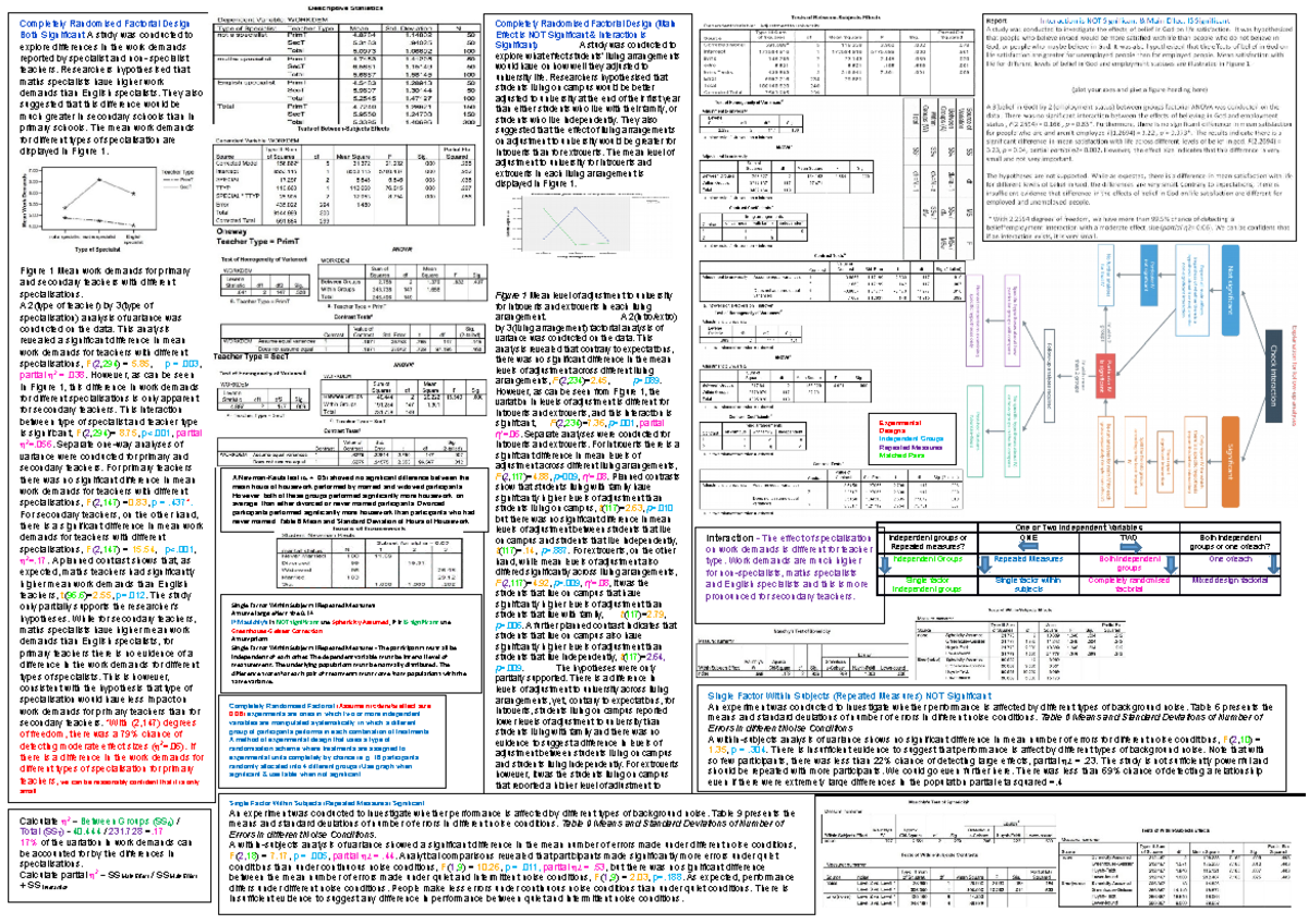 Anova cheat sheet - Completely Randomised Factorial Design (Main Effect ...