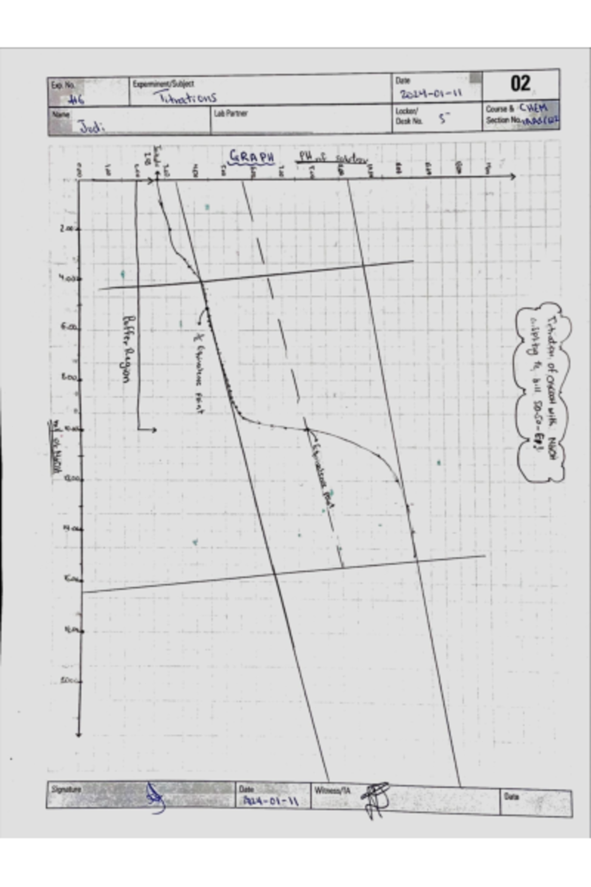 Exp 6 Lab Report Lab Work Chem 1a03 Studocu