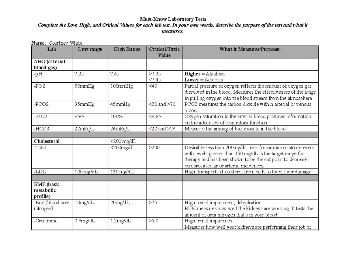 Nclex lab vaules - nursing situations examples to learn concepts of ...